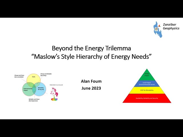 Energy Pyramid Human Ecological Pyramids: Numbers, Biomass, Energy