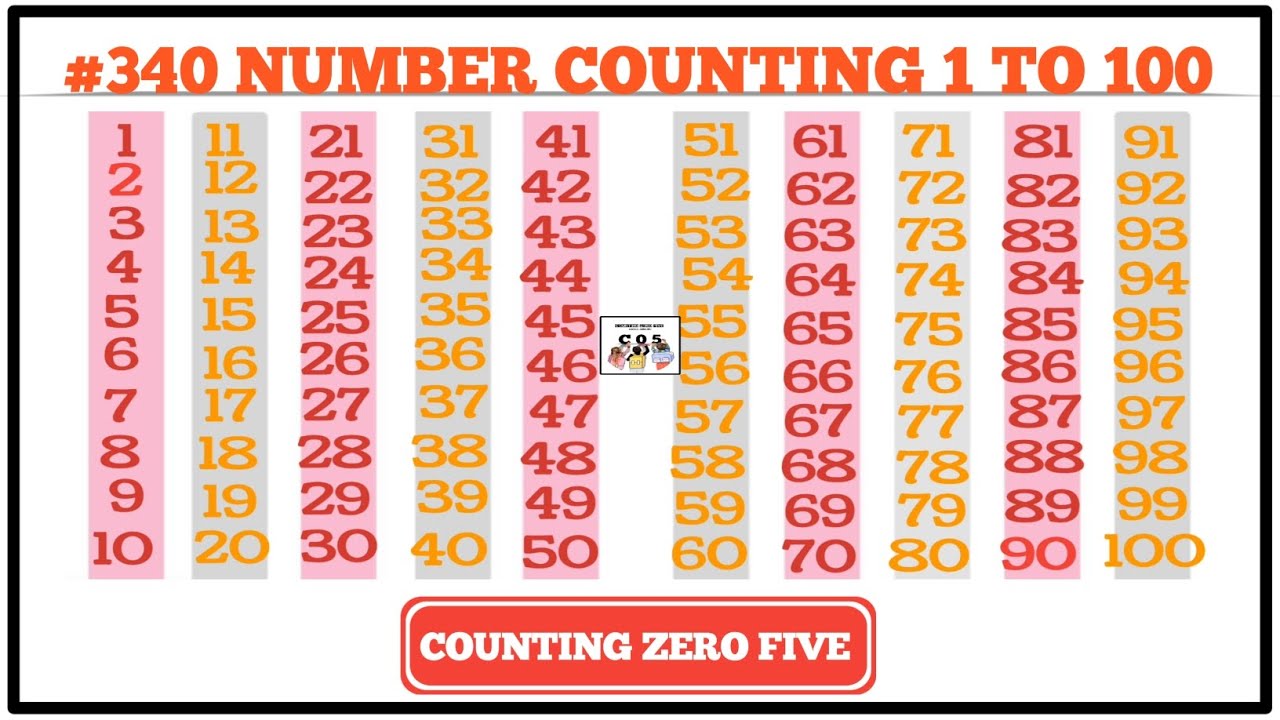 how-to-teach-counting-to-nursery-class-kids-123-numbers-counting