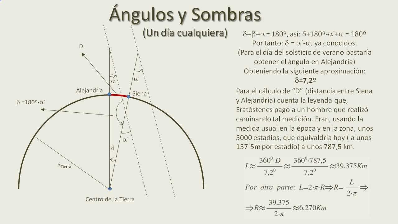 ERATOSTENES: MIDIENDO EL TAMAÑO DE LA TIERRA CON UN PALO Y UNA REGLA DE ...