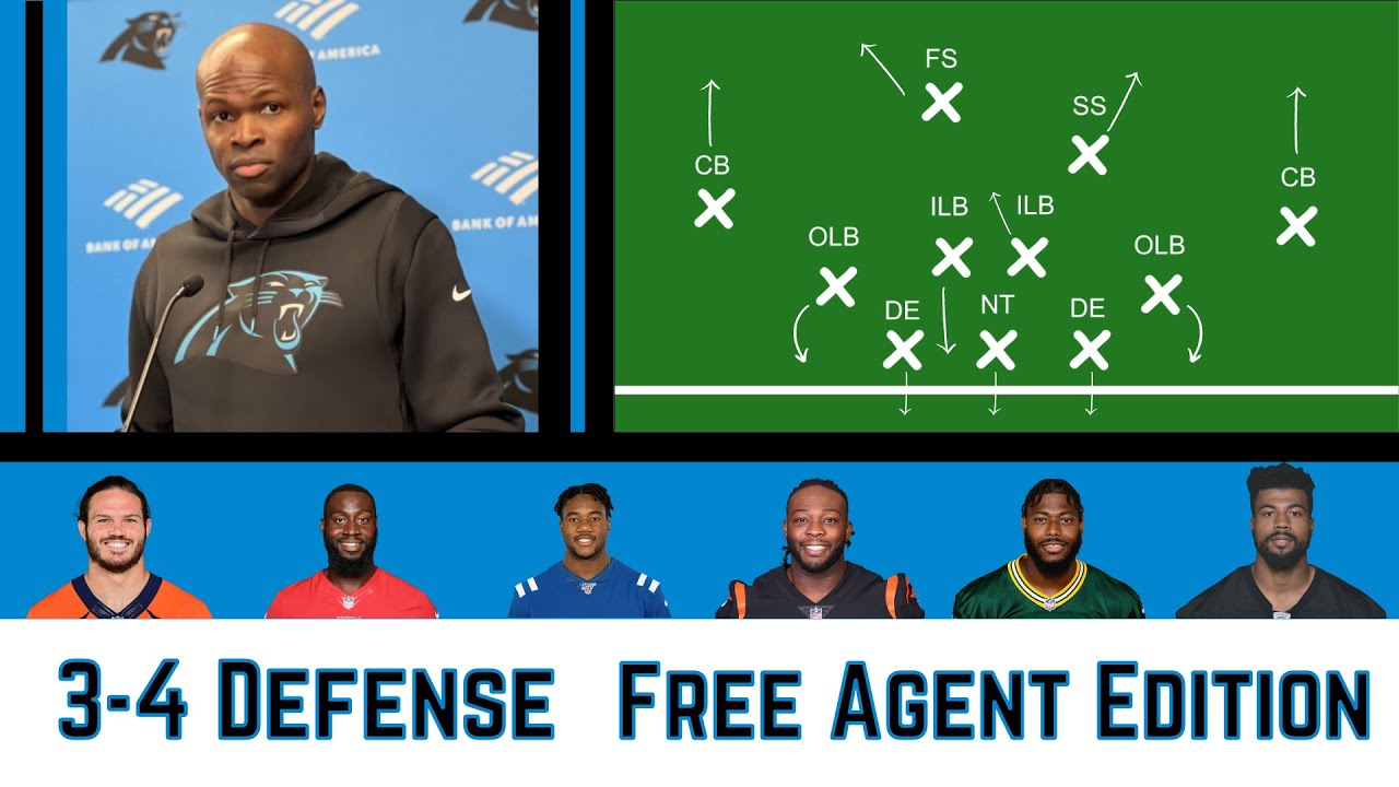 Carolina Panthers 3-4 Defense Free Agent Edition!!! - YouTube