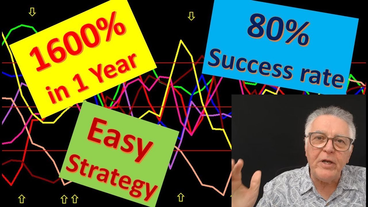 80 Percent success rate produces 1600 Percent in 1 year. US Broker and ...