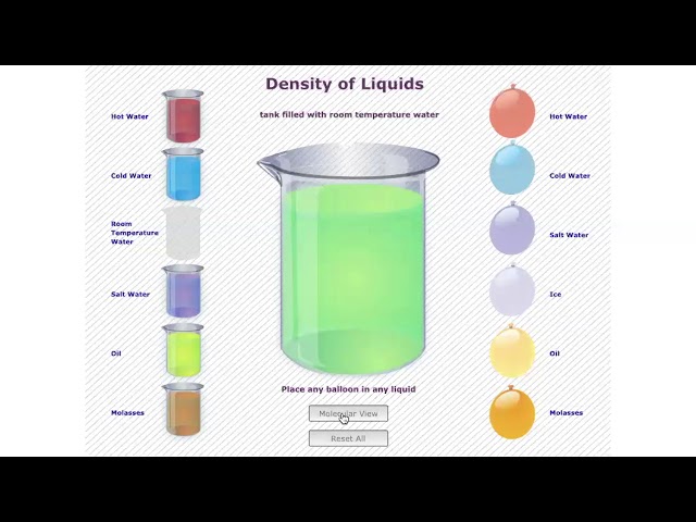 Density Of Liquids