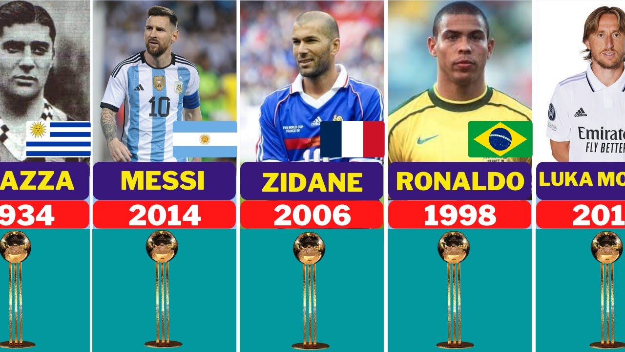 FIFA World cup golden ball Winners | 1930-2022 - YouTube