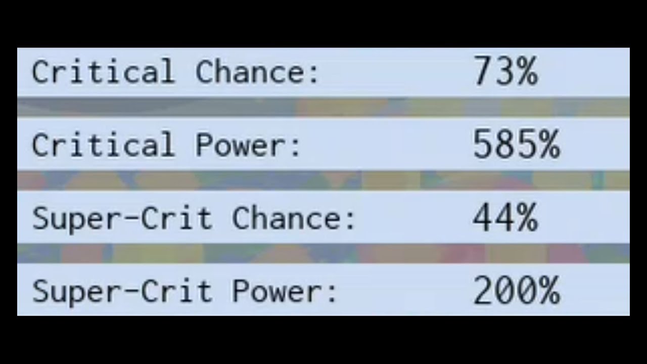 44% super-crit chance - YouTube