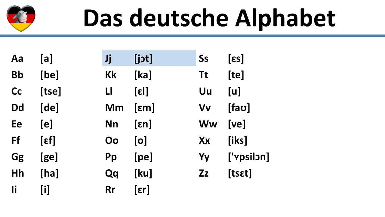 German Symbols Alphabet