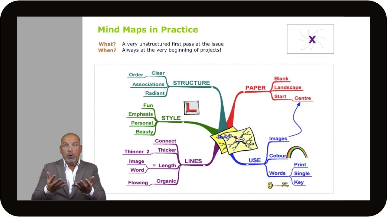 Mind Maps in Practice - YouTube