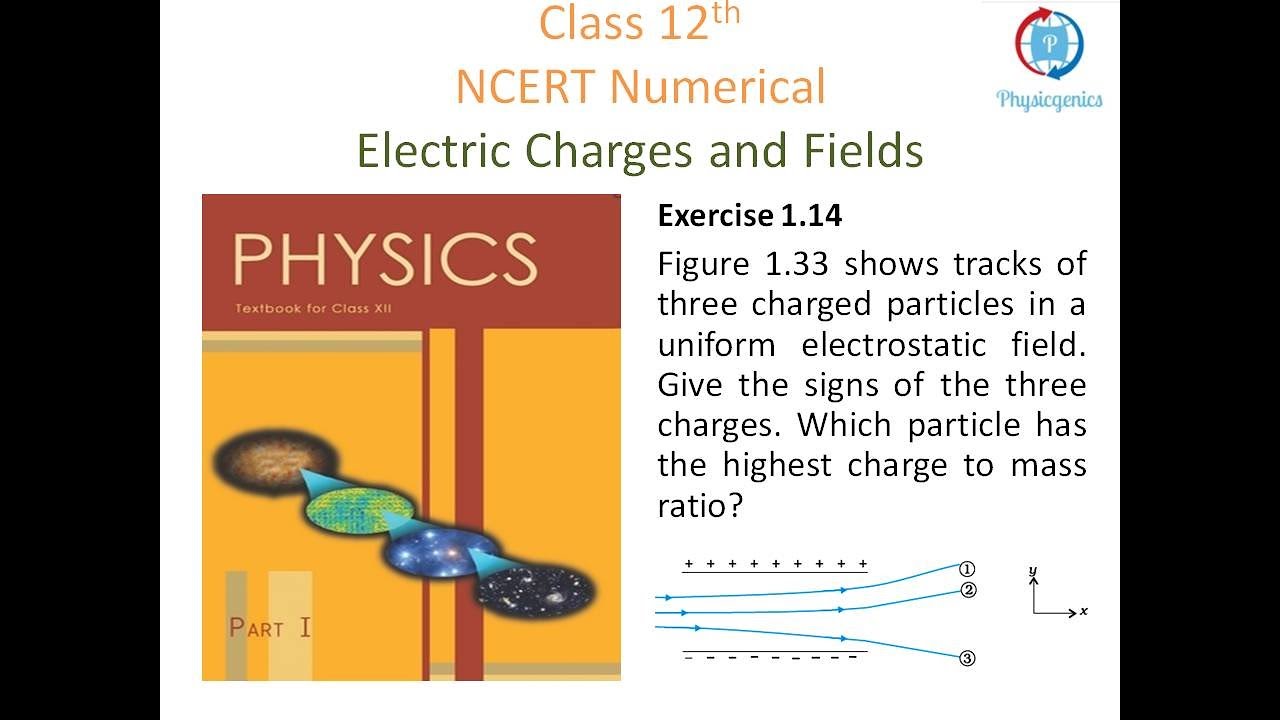 Figure 1.33 shows tracks of three charged particles in a uniform ...