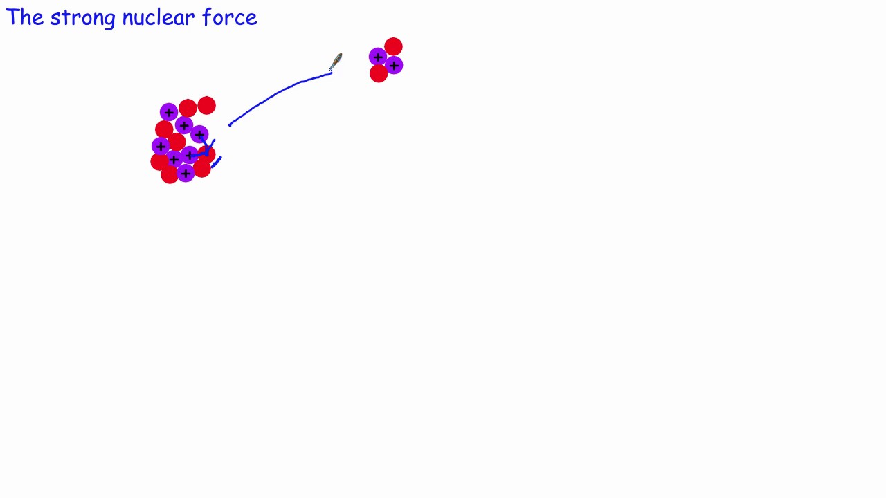 7a Strong Interaction YouTube 7a-strong-interaction-youtube