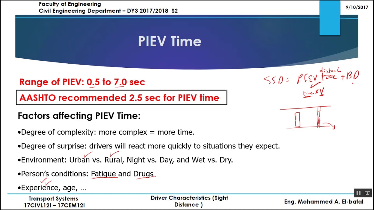 Driver's Characteristics | Tutorial 02 - YouTube