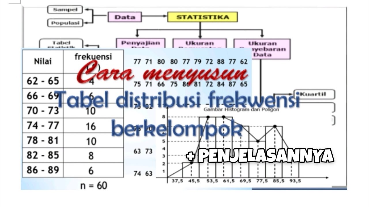 STATISTIKA SMK (𝗠𝗮𝘁𝗲𝗿𝗶 𝗸𝗲-𝟮; Cara Membuat Tabel Distribusi Frekuensi ...