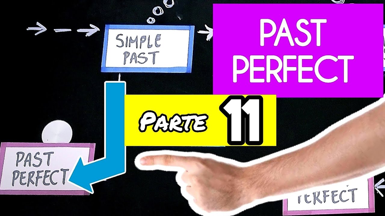 "I HAD DONE" - Past PERFECT TENSE - YouTube