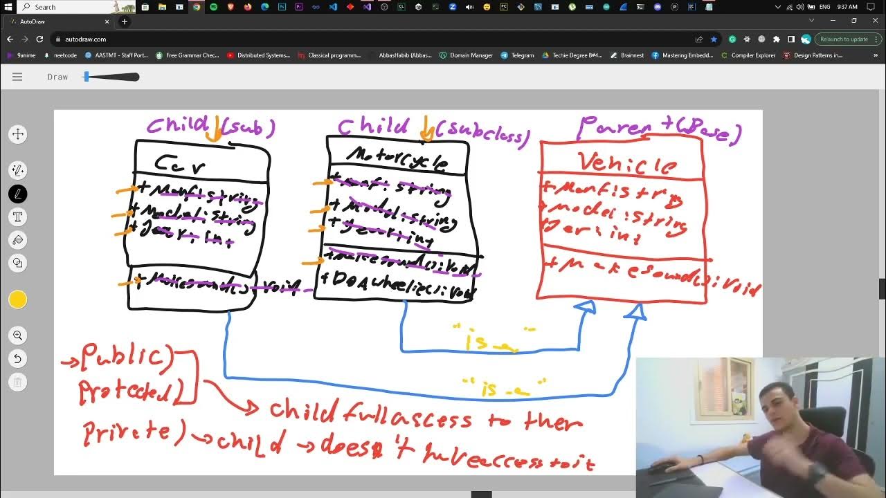 Part6 - AAST Advanced Programming (CC319) 7th Revision Inheritance Part1. - YouTube