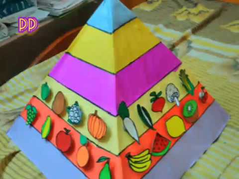 Food pyramid (healthy eating) school project - YouTube