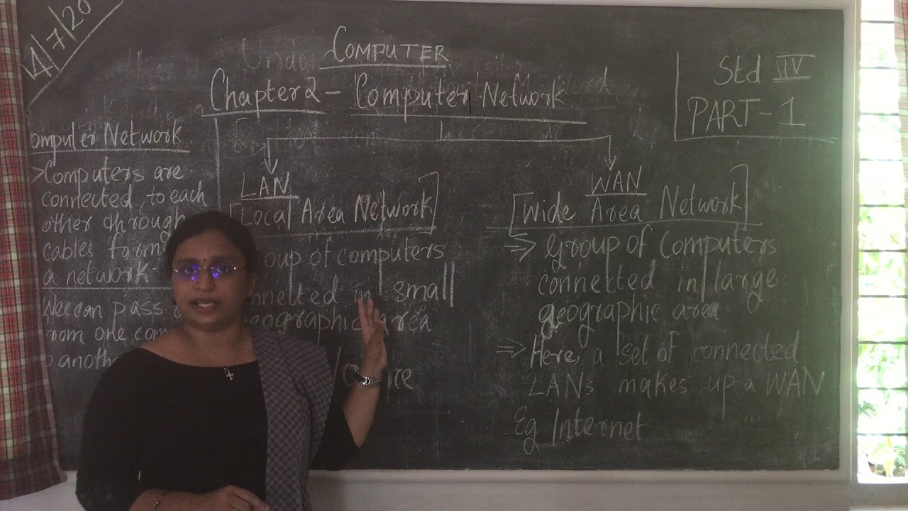 Computer Class 4 Chapter 2 Part 1 - YouTube