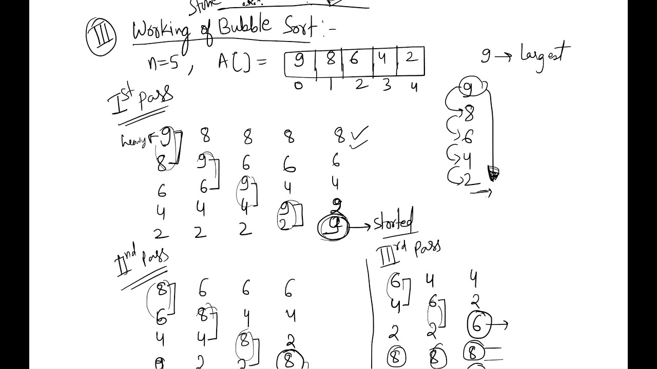 1 Bubble Sort Working Of Bubble Sort Time Complexity