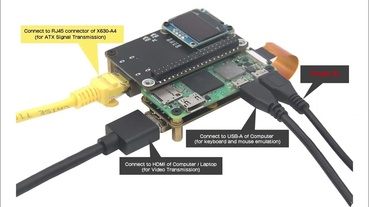 How to Install New KVM-A4 V2.0 KVM-Over-IP Kit for Raspberry Pi Zero 2W? - YouTube