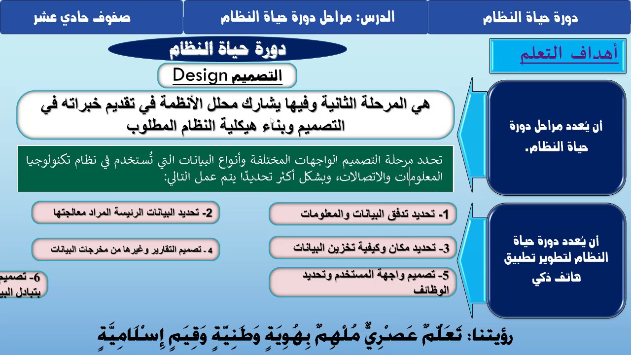 الصف الحادي عشر الحوسبة وتكنولوجيا المعلومات دورة حياة النظام Youtube