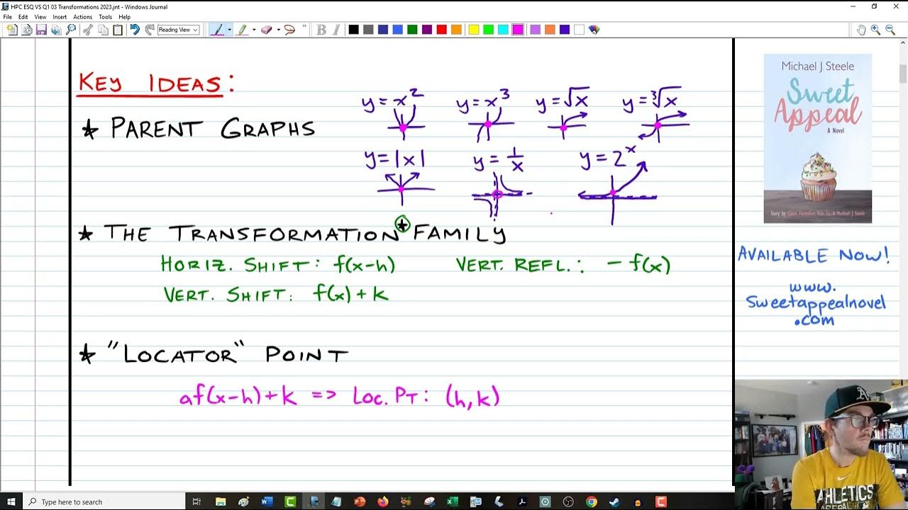 Graphing Transformations (Honors Pre-Calculus: Q1 ESQ Model) - YouTube