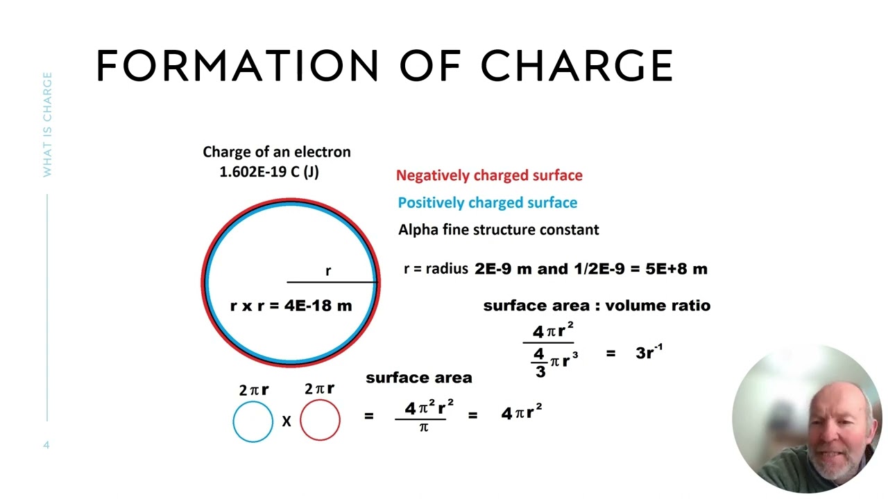 Electron Charge