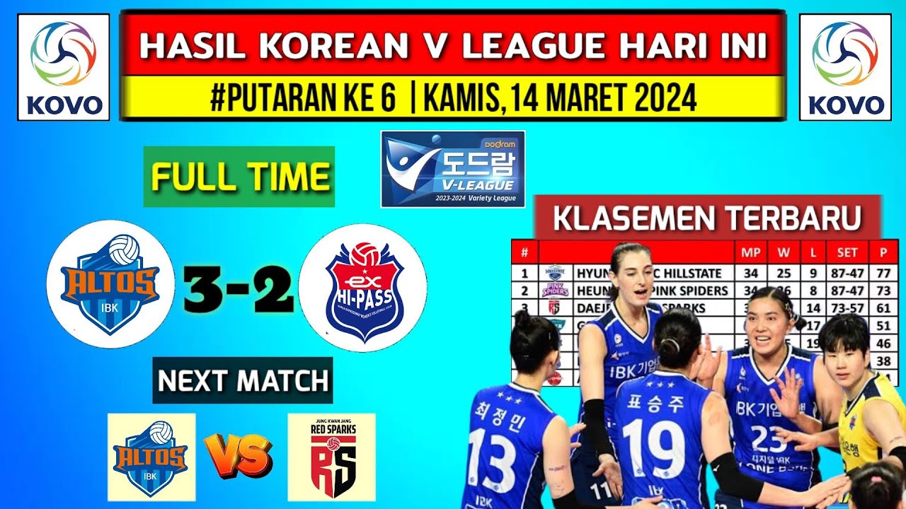 Hasil Liga Voli Putri Korea Hari ini~IBK ALTOS VS HI-PASS ~Jadwal ...