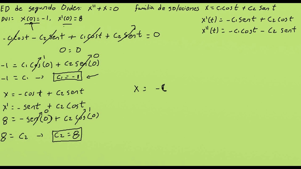 Ejercicios Resueltos De Ecuaciones Diferenciales De Variables Images
