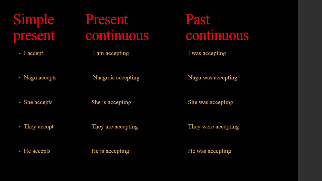 English Tenses Comparison In Telugu YouTube english-tenses-comparison-in-telugu-youtube