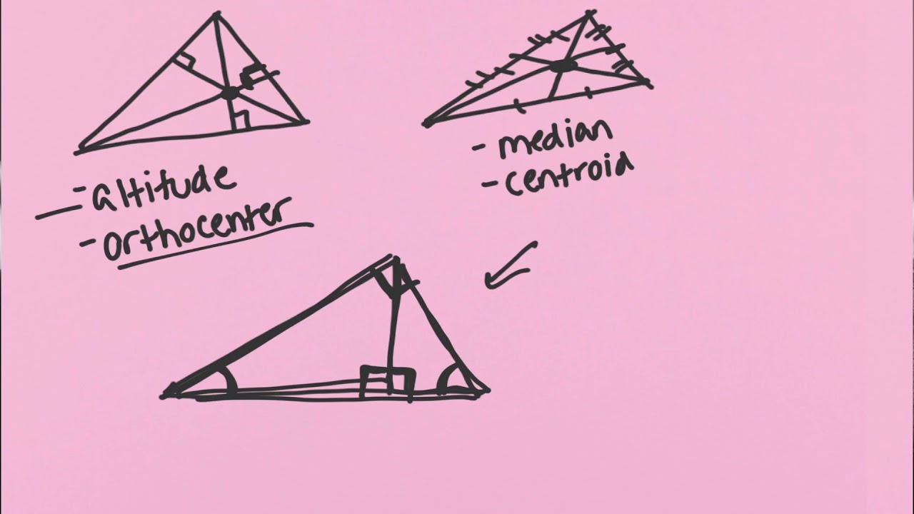 Heartbeat, Boomerang Methods Part 1 Understanding - YouTube