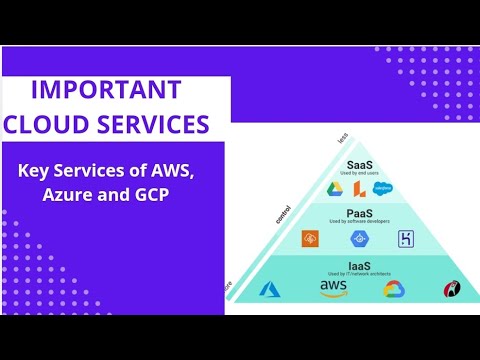 Cloud Services Explained: Comprehensive Guide with Real-Life Examples (Azure, AWS, GCP) #cloud # ...