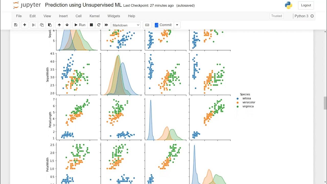Prediction Using Unsupervised ML TSF/Task2 Grip Foundation - YouTube