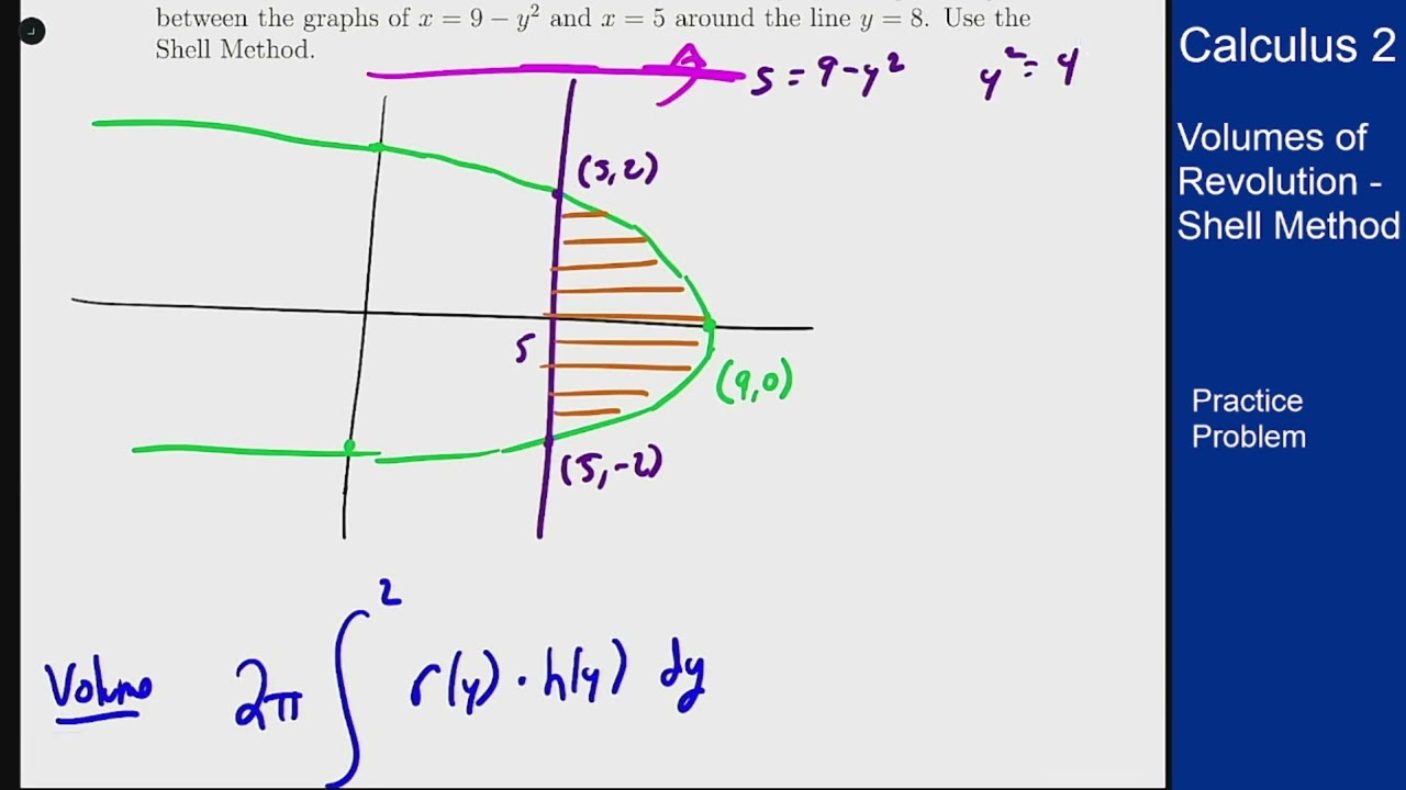 Calculus 2 Shell Method Practice Problem YouTube calculus-2-shell-method-practice-problem-youtube