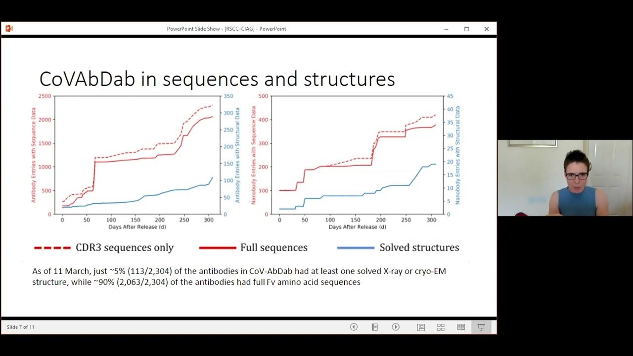 RSC CICAG Open Source Tools Workshops:- Oxford Protein Informatics ...