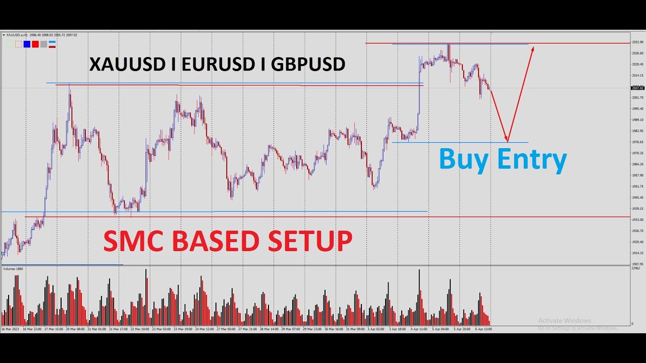 SMC Based Setup XAUUSD I EURUSD I GBPUSD #forexanalysis #forextrading #xauusd - YouTube