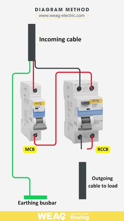 The Ultimate Guide to MCB & RCCB Wiring for Exellent Connections in ...