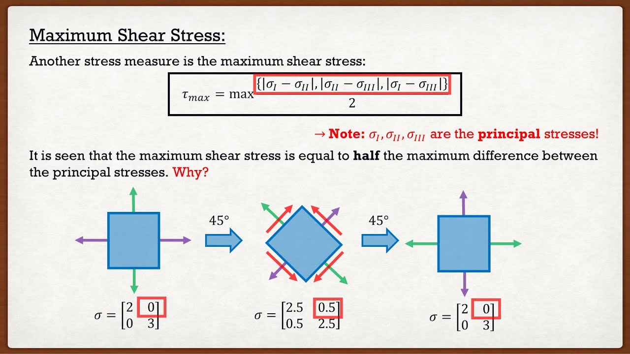 Solid Mechanics | Theory | Stress Measures (Deviatoric, von Mises ...