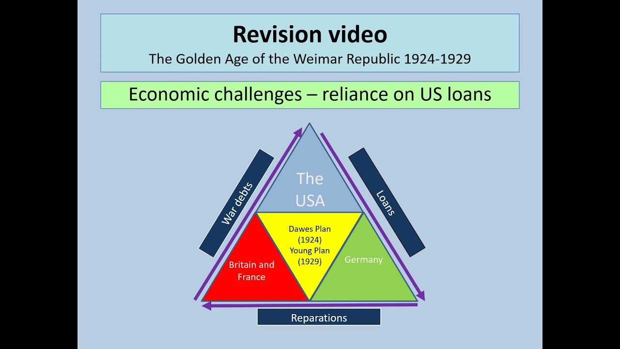 The Golden Age of the Weimar Republic 1924-1929 - YouTube