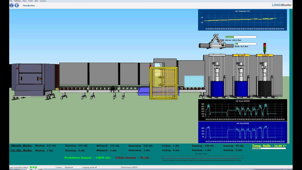 Siemens Logo! 7 and LogoMonitor on Lisec - YouTube