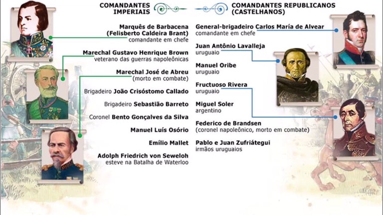 Carlos Maria de Alvear. - YouTube