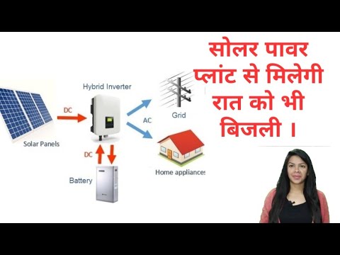 Hybrid solar inverters system explained with SLD - YouTube