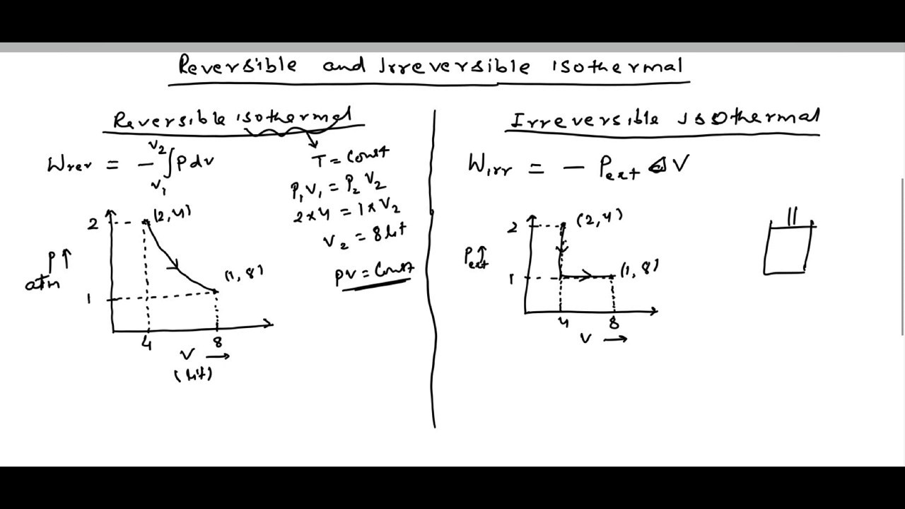 adiabatic and isothermal (reversible and irreversible) thermodynamics 3 ...