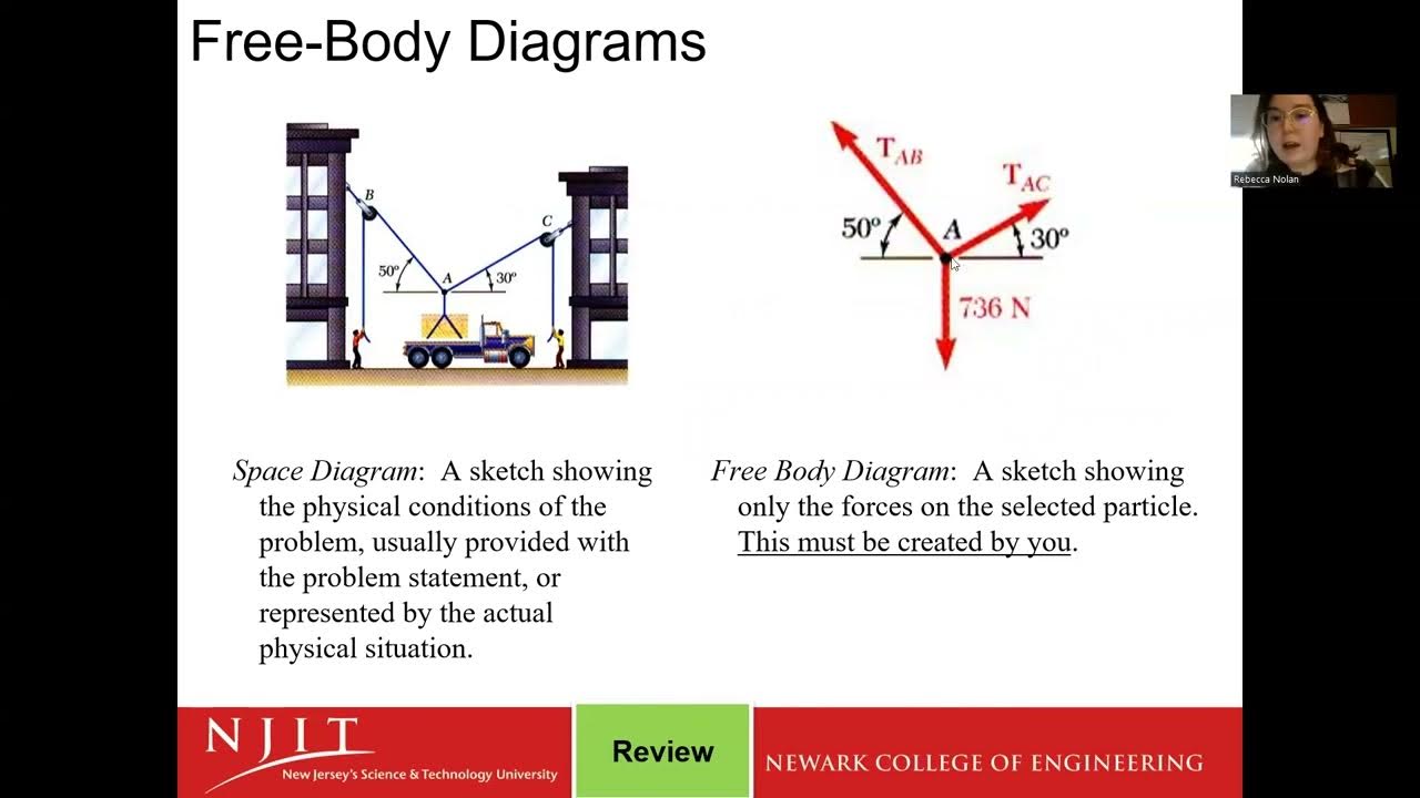 Mastering Force and Motion: Force Vectors and Unit Vectors - XY ...
