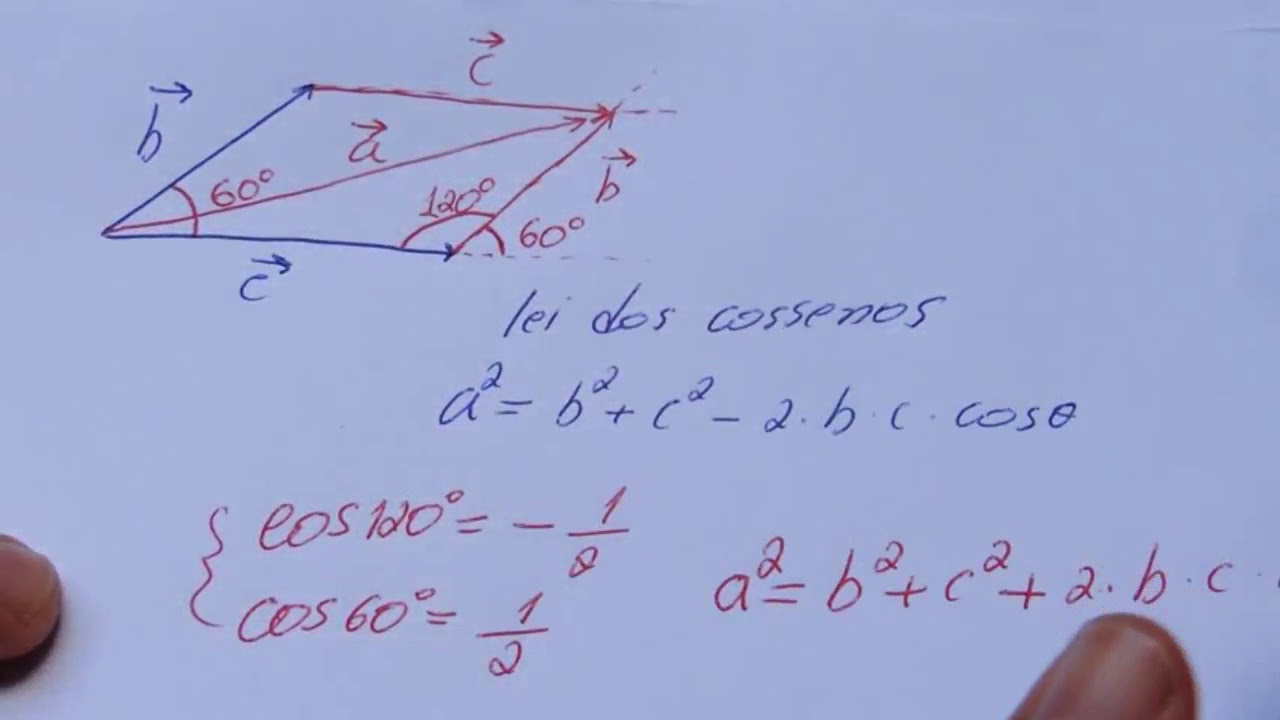 Soma Vetorial (Regra do Paralelogramo) / FÍSICA GERAL - YouTube