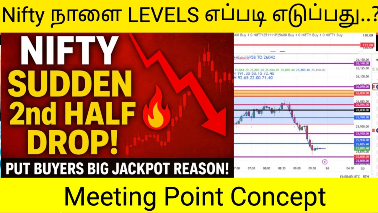 25.11.25 🔥 NIFTY Sudden 2nd Half Drop! 🔥 Put Buyers Big Jackpot Reason ...