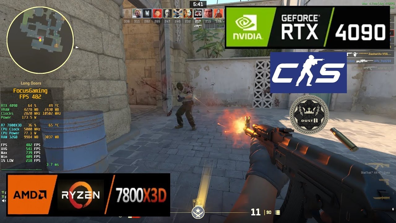 CS2 Dust 2: RTX 4090 24GB | RYZEN 7 7800X3D | 1080p Competitive ...