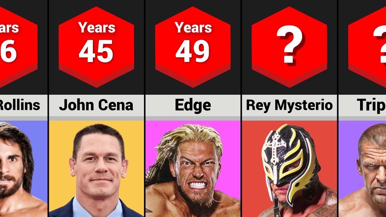 Comparison: How Old WWE Wrestlers are in 2023 ? - YouTube