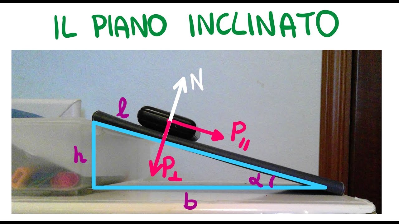Piano Inclinato: Scomposizione del Peso ed Equilibrio - YouTube