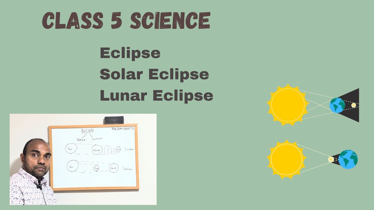 Solar & Lunar Eclipse Explained | Easy Examples | Class 5 Science - YouTube