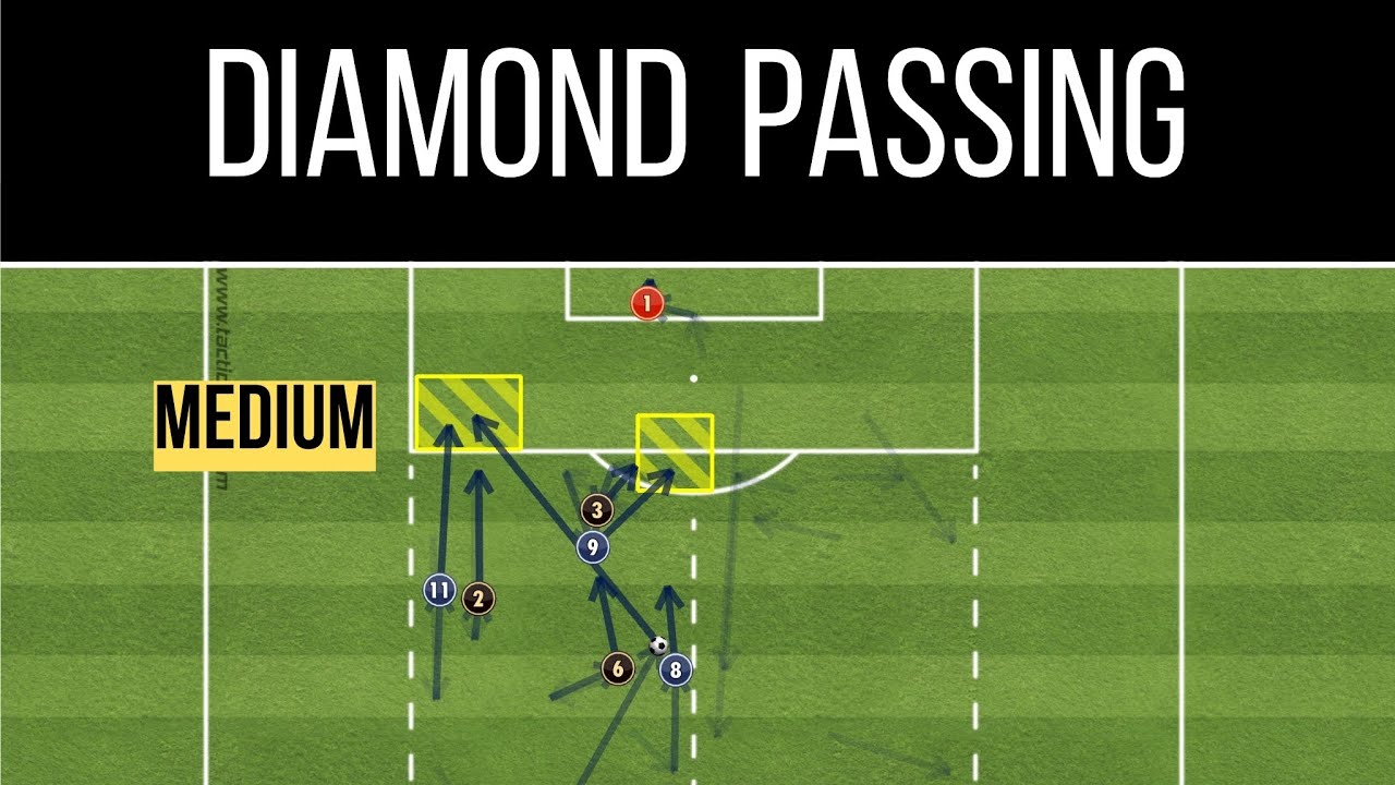 Diamond Passing Drill | 2/3 | Soccer 442 Formation - YouTube