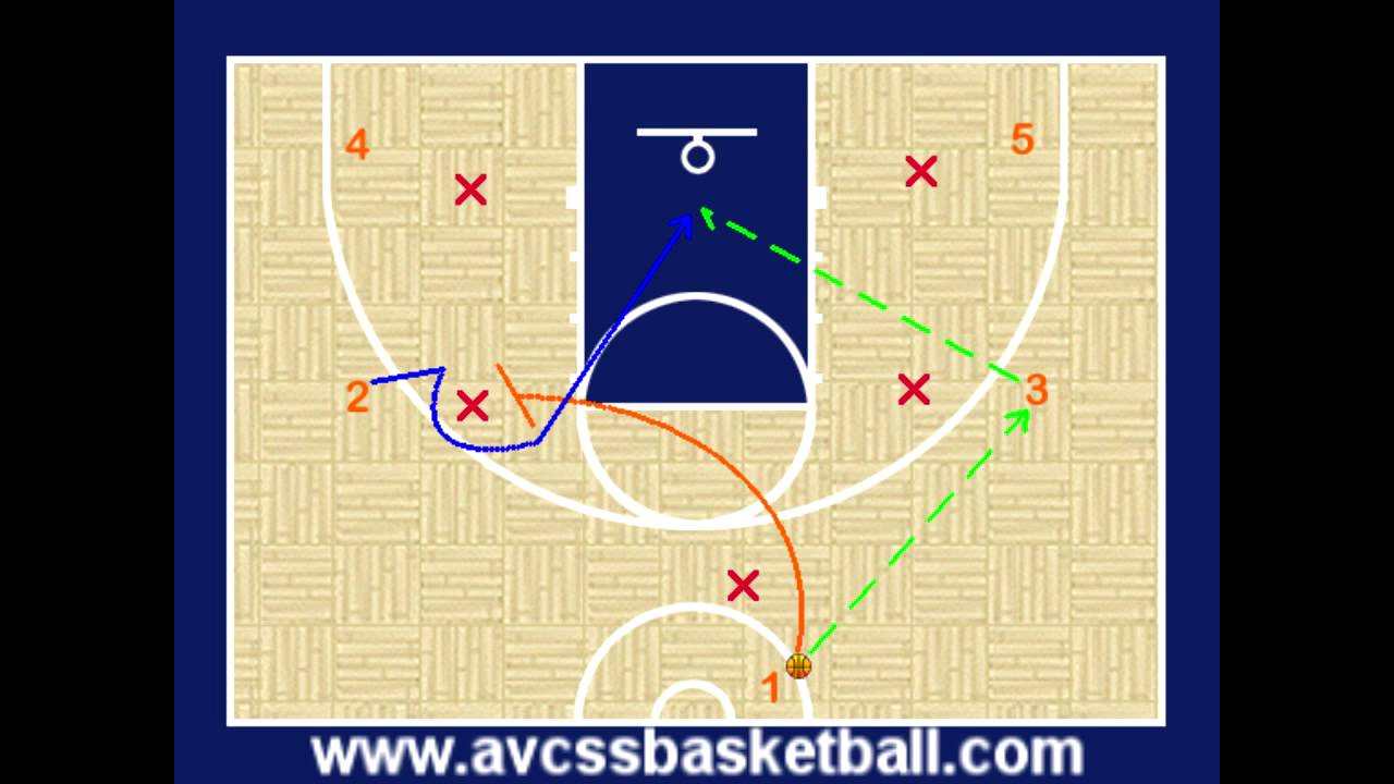 Curl Cut Example in Youth Basketball - YouTube