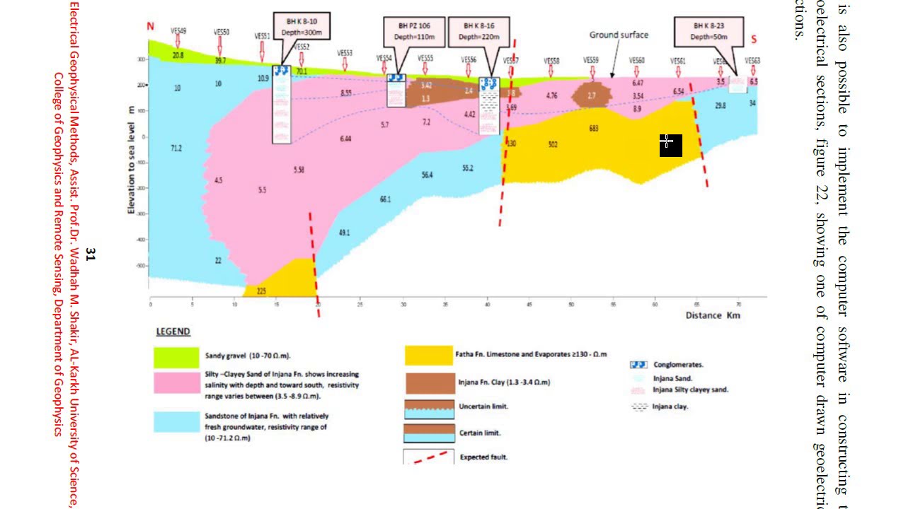 Electrical Geophysics Lect 7 - YouTube