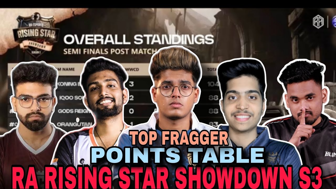 RA Rising Star Overall Rankings | Rising Star showdown S3 Standings ...
